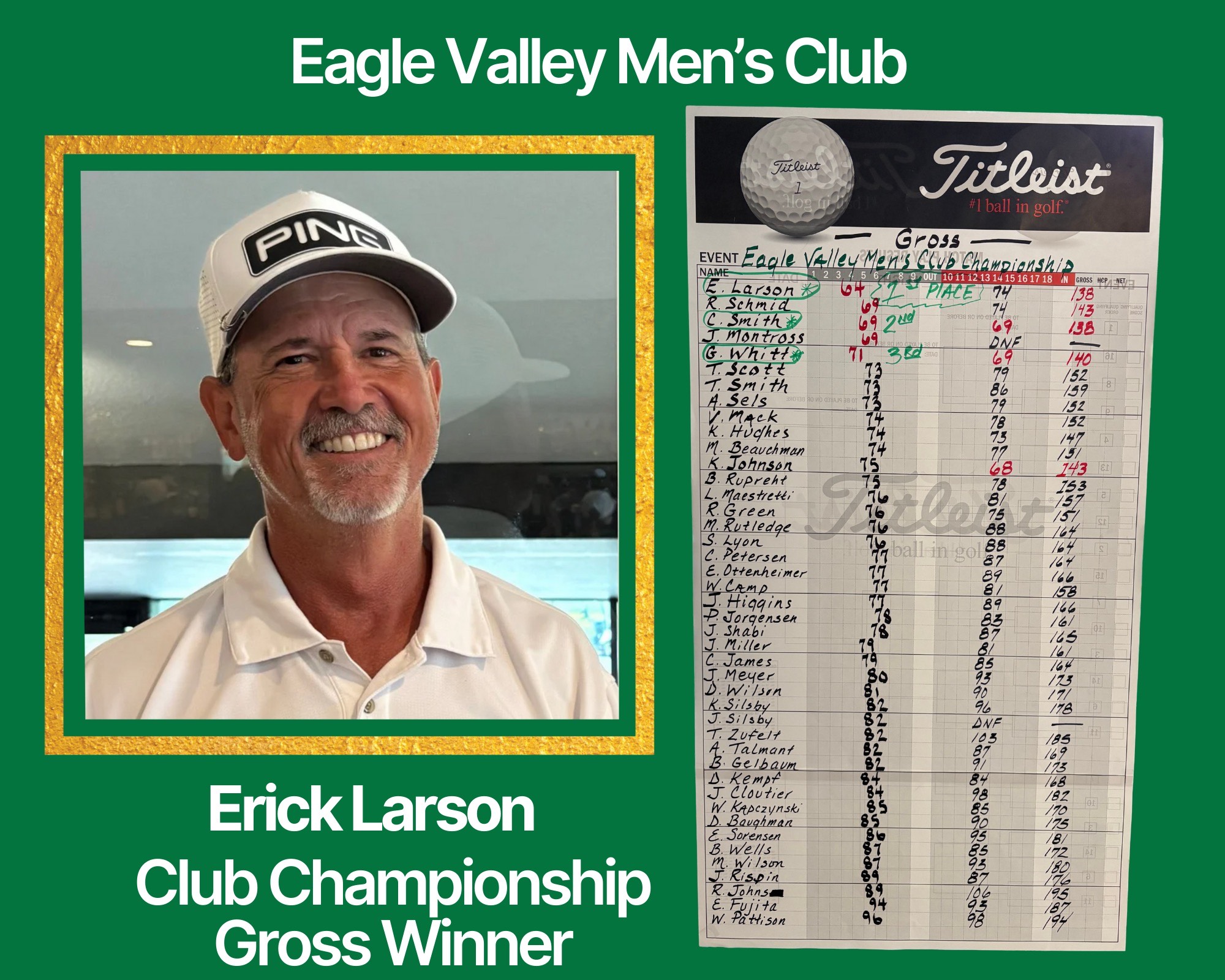 Eric Larson, Kevin Hughes crowned Carson City's Eagle Valley Men’s Club ...